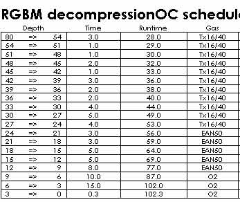 decompression analysis examples